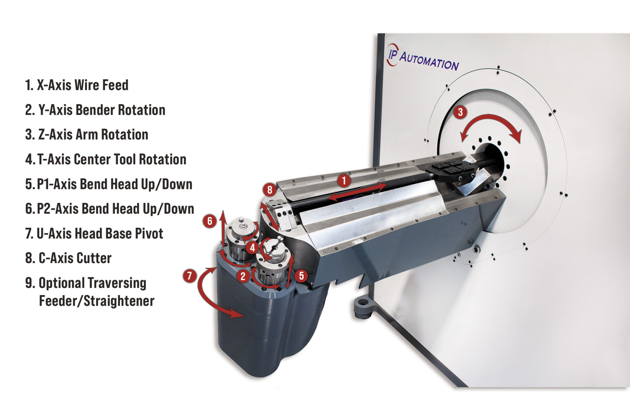 i-S² Series 3D CNC Wire Bending Machine | IP Automation Inc
