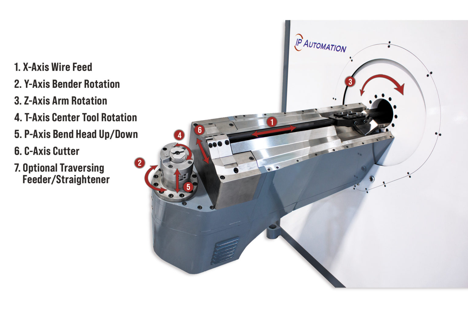 i-S Series 3D CNC Wire Bender | IP Automation Inc