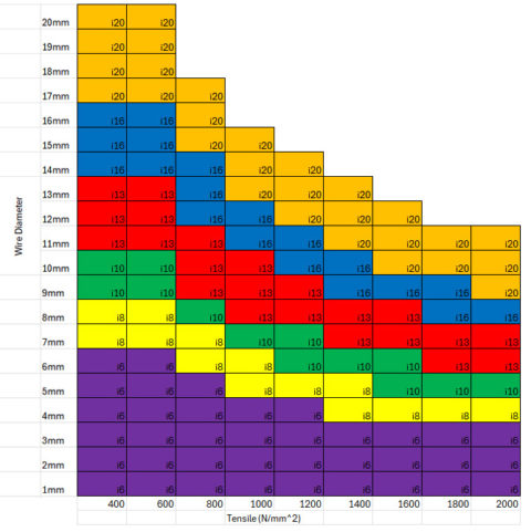 Machine Size Guide | IP Automation Inc